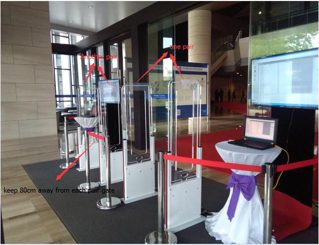 ID Mengidentifikasi Pembaca RFID Pasif Jarak Jauh, Sistem Kontrol Akses ...